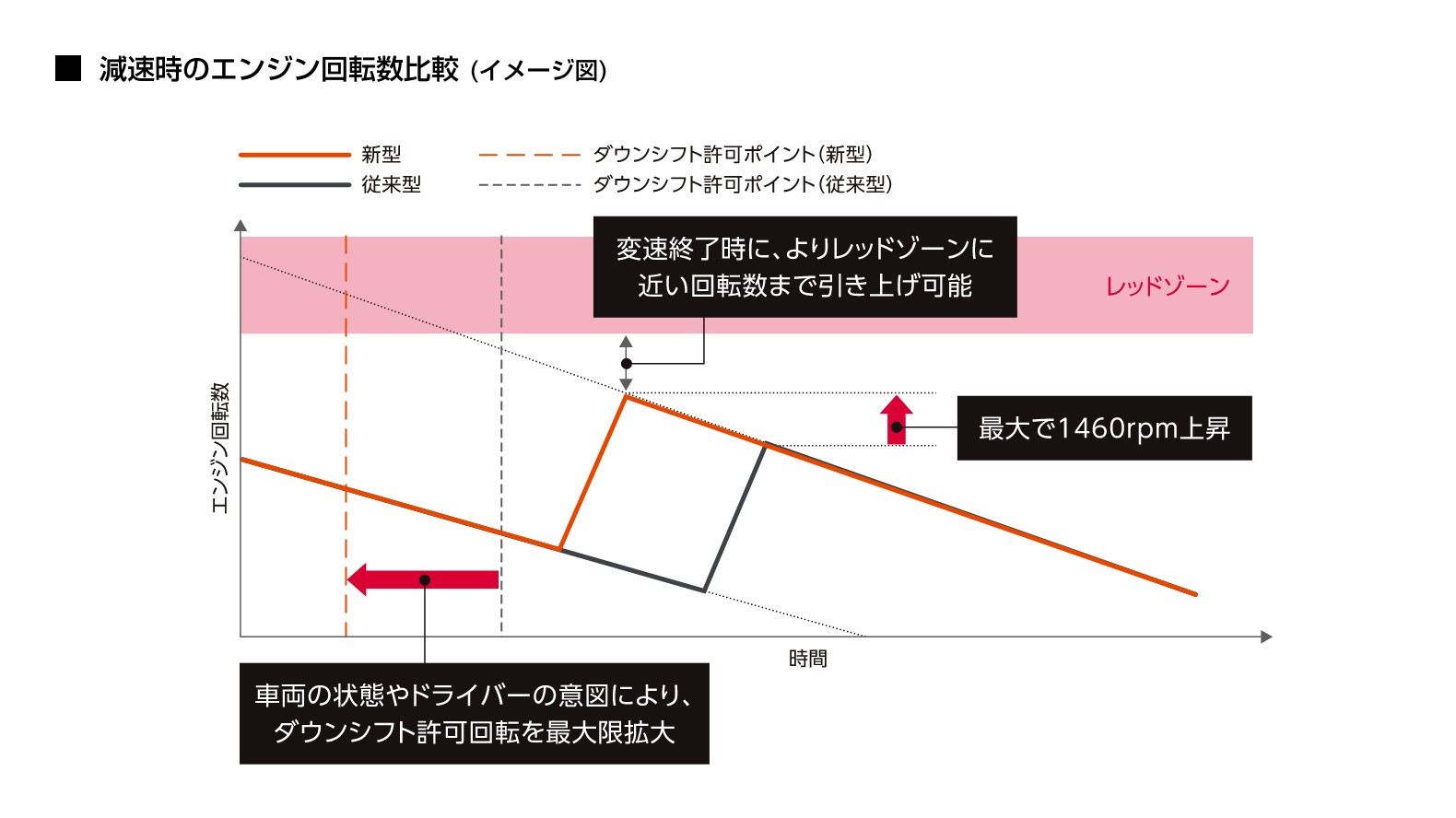 GR86 AT乗りに朗報！GR86 PERFORMANCE SOFTWARE for AT 2025年春から GRガレージにて販売開始 | Intelligence-Console